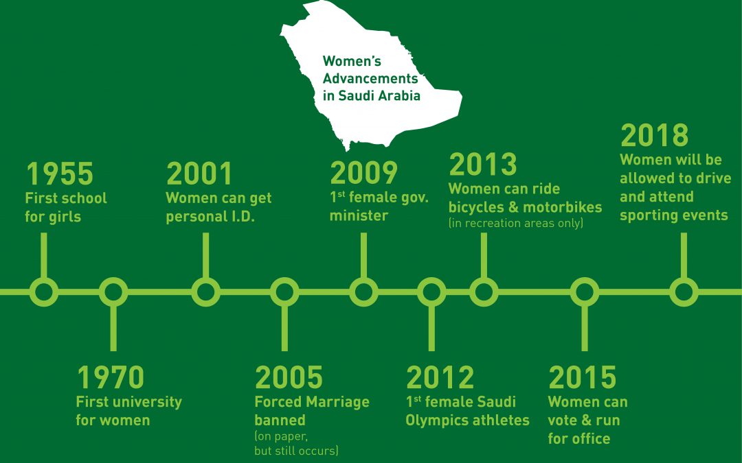 Saudi women – MEZIESBLOG